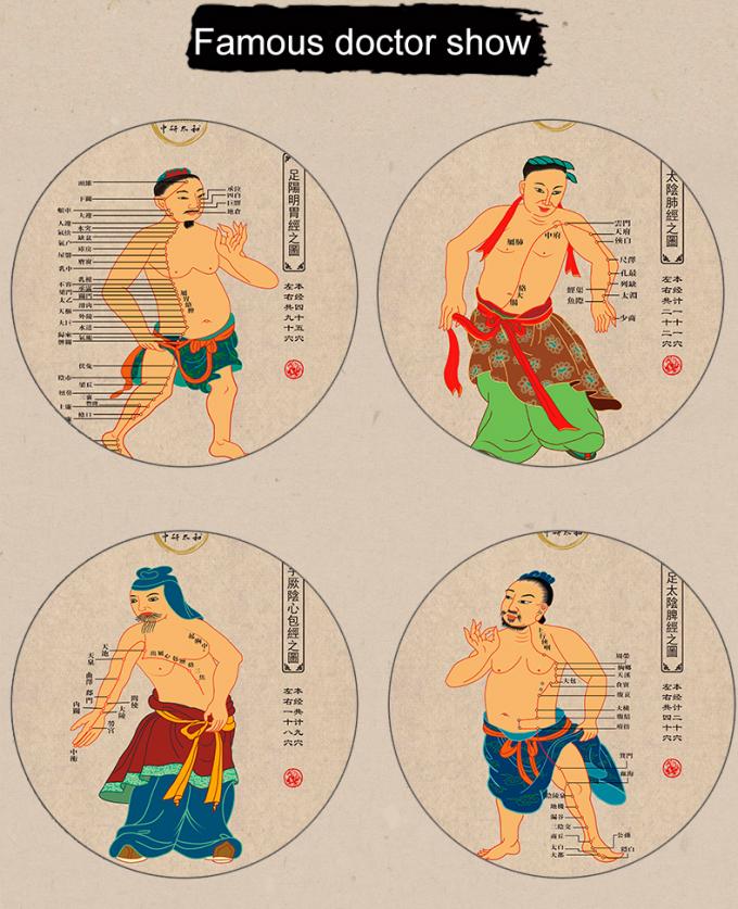 Traditional Fourteen Meridians Acupuncture Diagram Wall Chart 60*130cm
