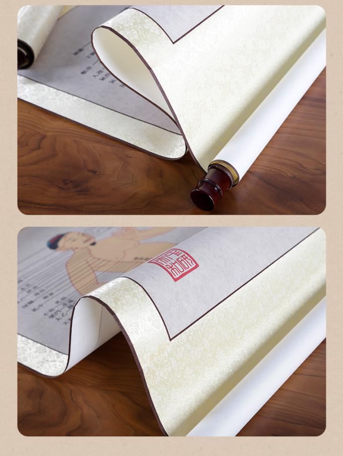 Traditional Fourteen Meridians Acupuncture Diagram Wall Chart 60*130cm