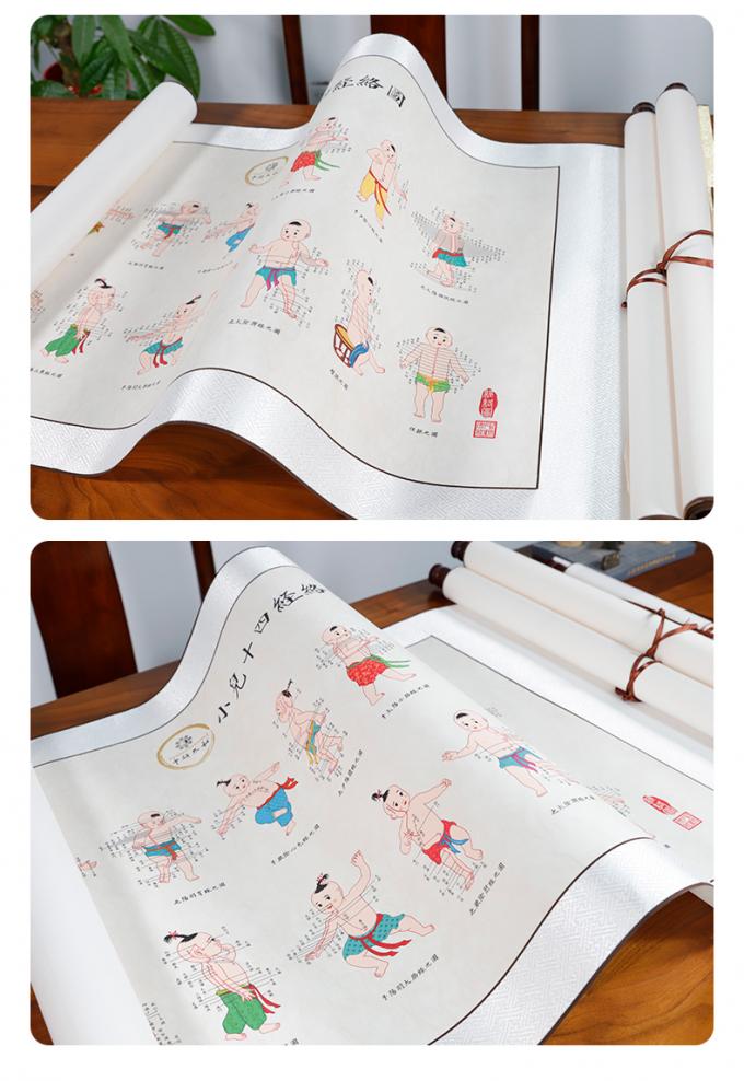 Scroll Wall Traditional Chinese Medicine Chart For Office And Family